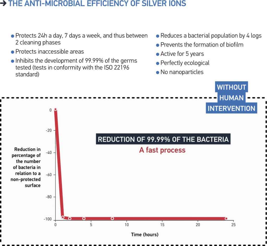 Antimicrobial Protection Film - Parrot